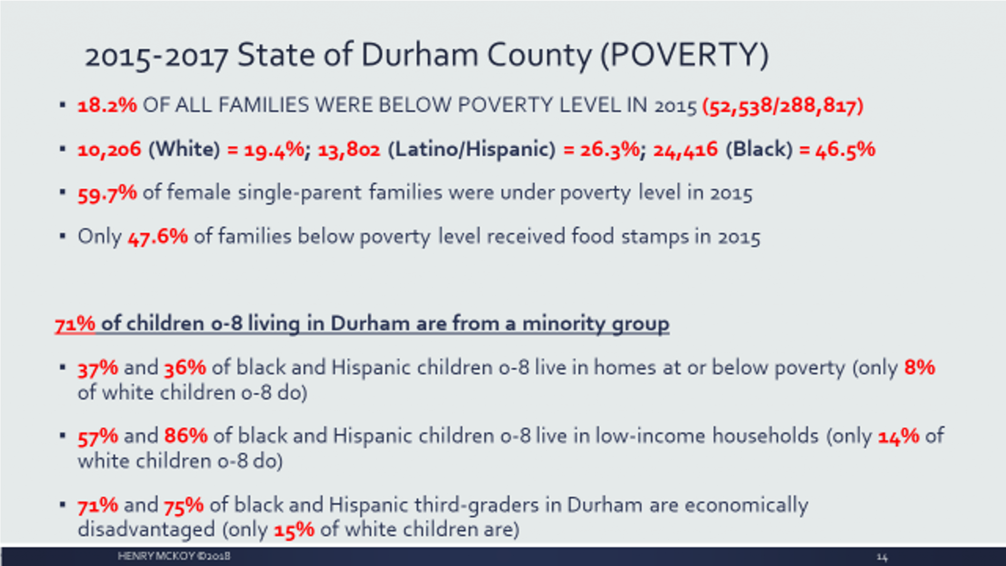 First in Equity: Durham, North Carolina’s Historic Black Hayti | Durham ...